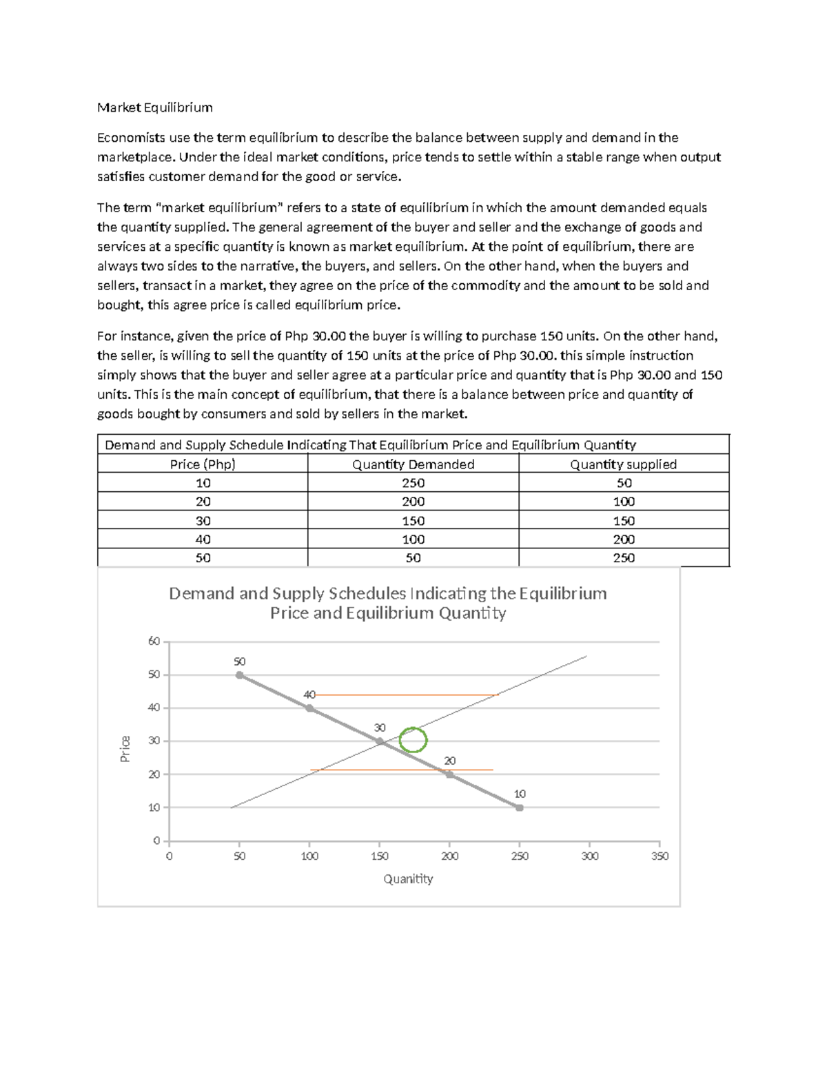 Market Equilibrium: Understanding Supply and Demand Balance - Studocu