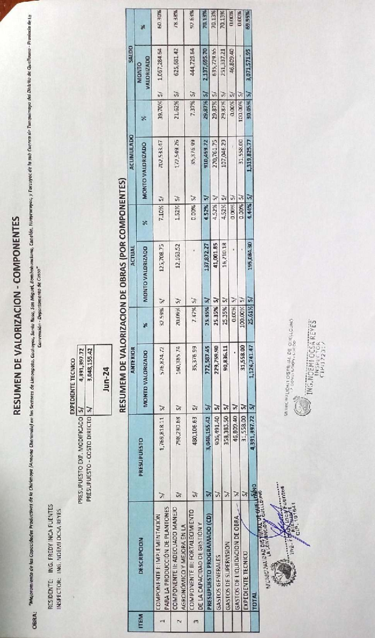 Resumen de Valorización de Obras para Chirimoya en Quellouno - Studocu