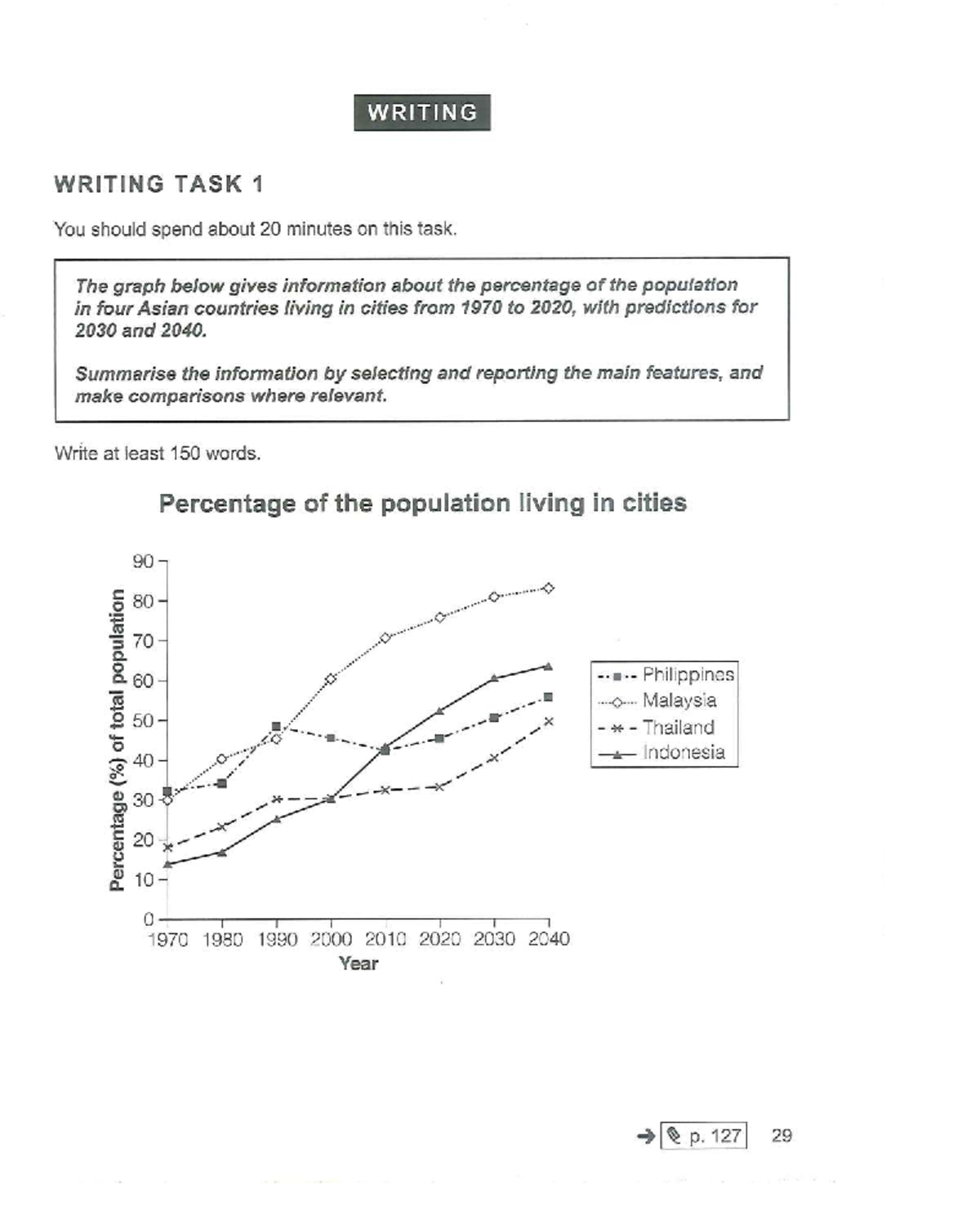 Writing Task 1: Analysis of Graphs and Diagrams - Studocu