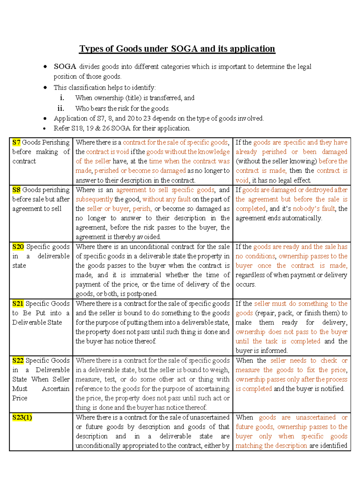 C2 Types of Goods under SOGA: Classification and Application - Studocu