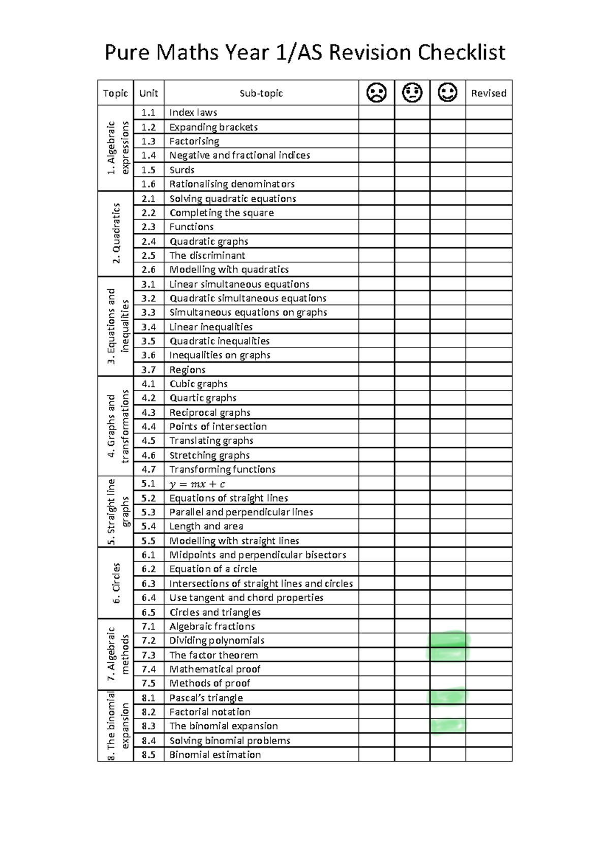 Maths Revision Checklist for Year 1 Pure Maths (AS Level) - Studocu