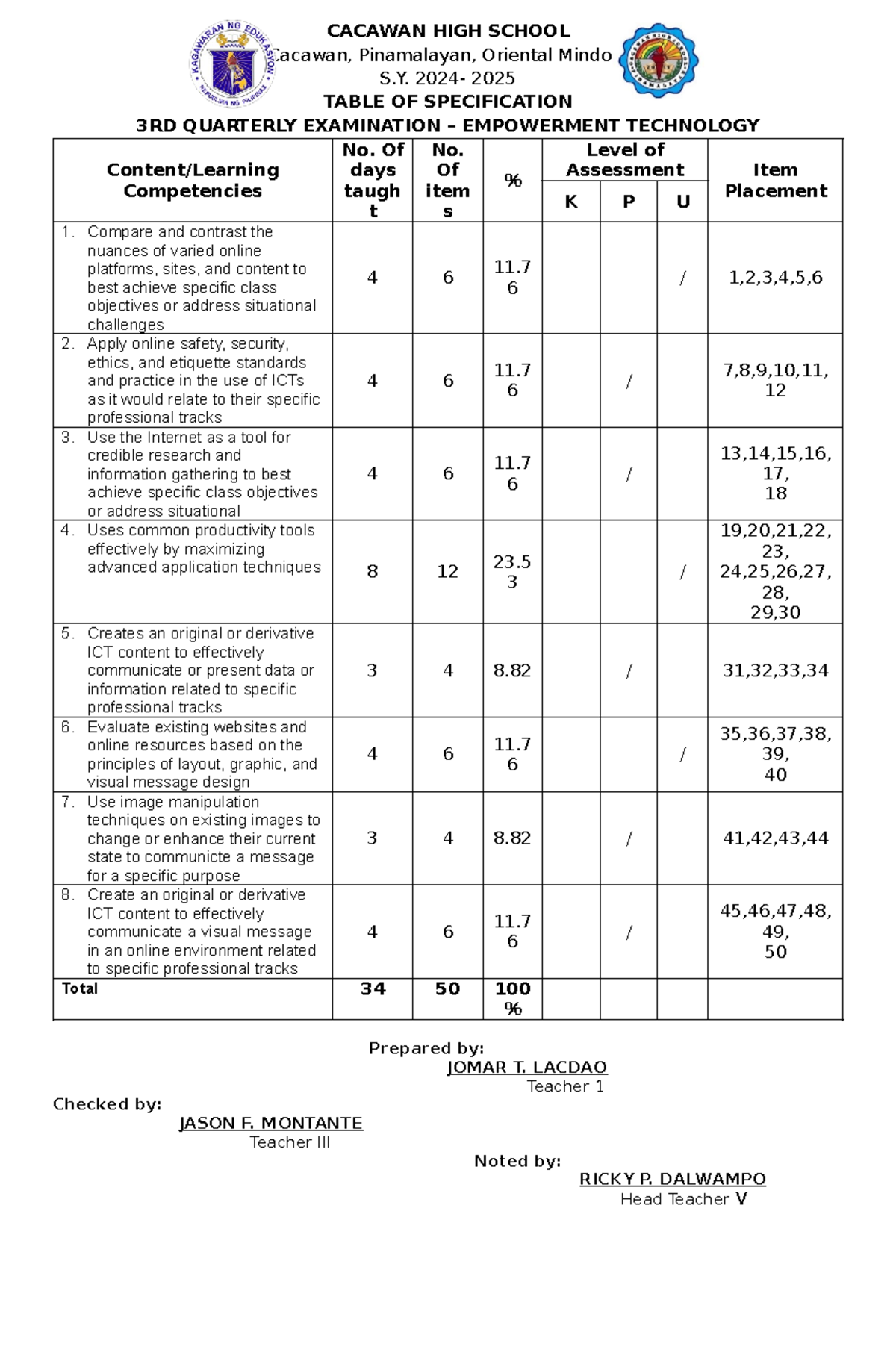 Quarter 3 TOS - CACAWAN HIGH SCHOOL Cacawan, Pinamalayan, Oriental ...