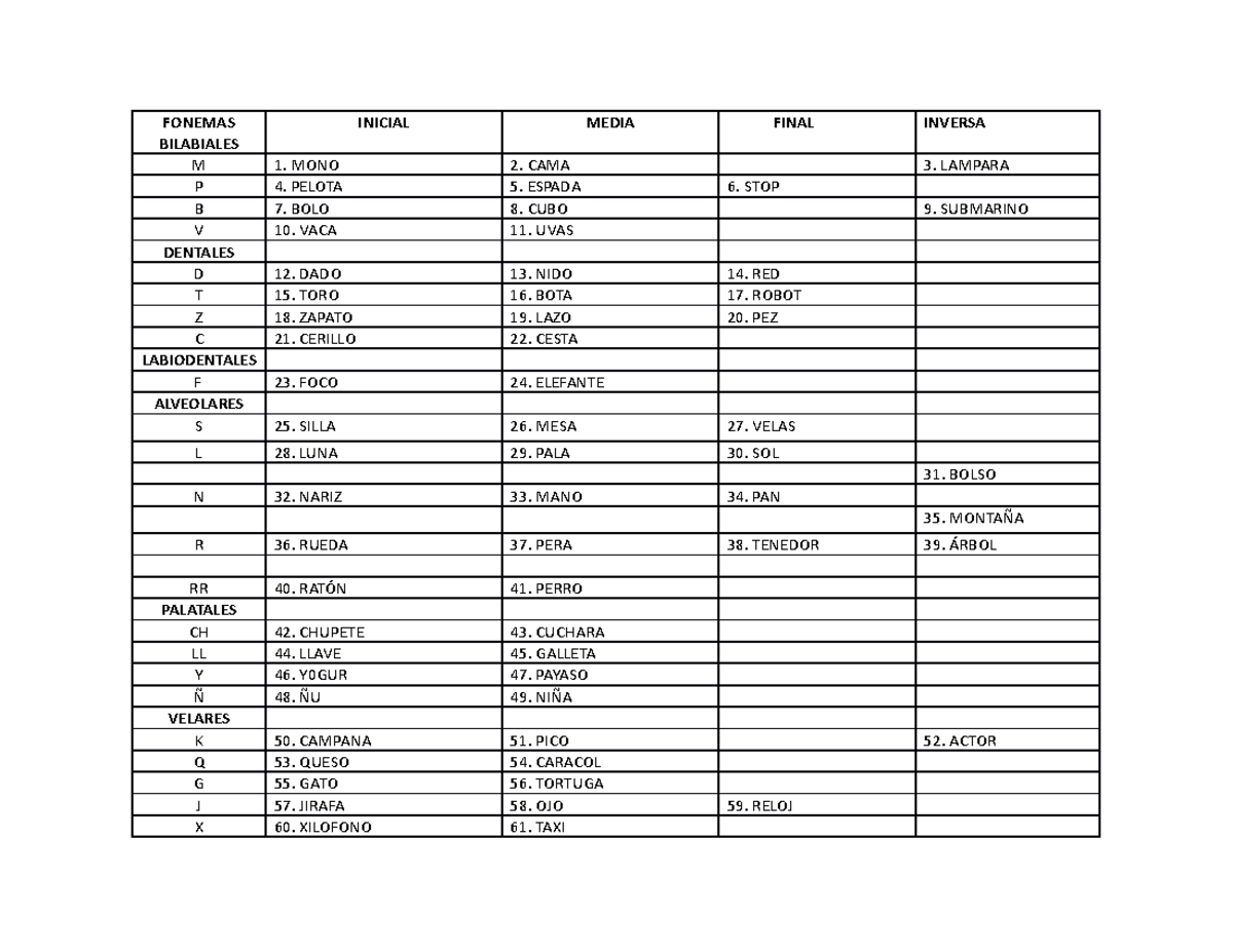 Formato Examen ELA- Albor Actualizado - FONEMAS BILABIALES INICIAL ...