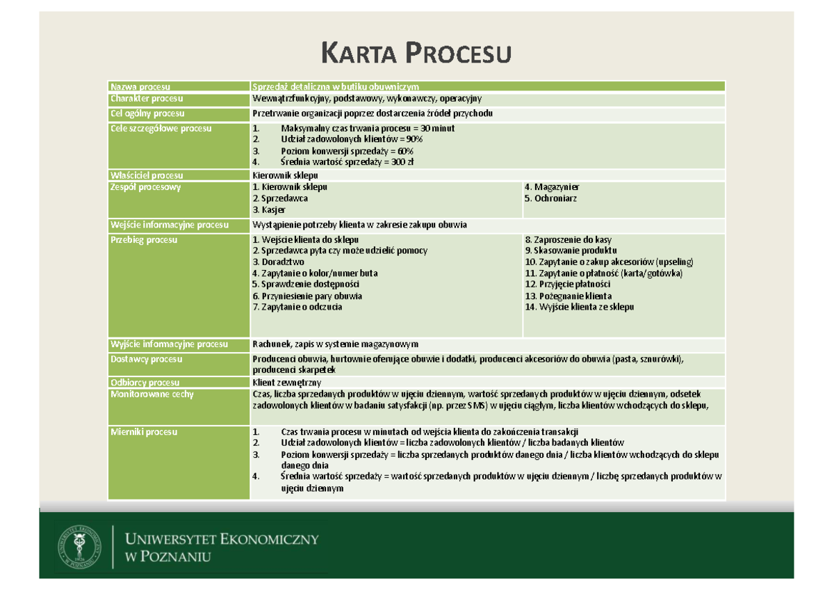 KARTA PROCESU Sprzedaż Detaliczna w Butiku Obuwniczym - Studocu