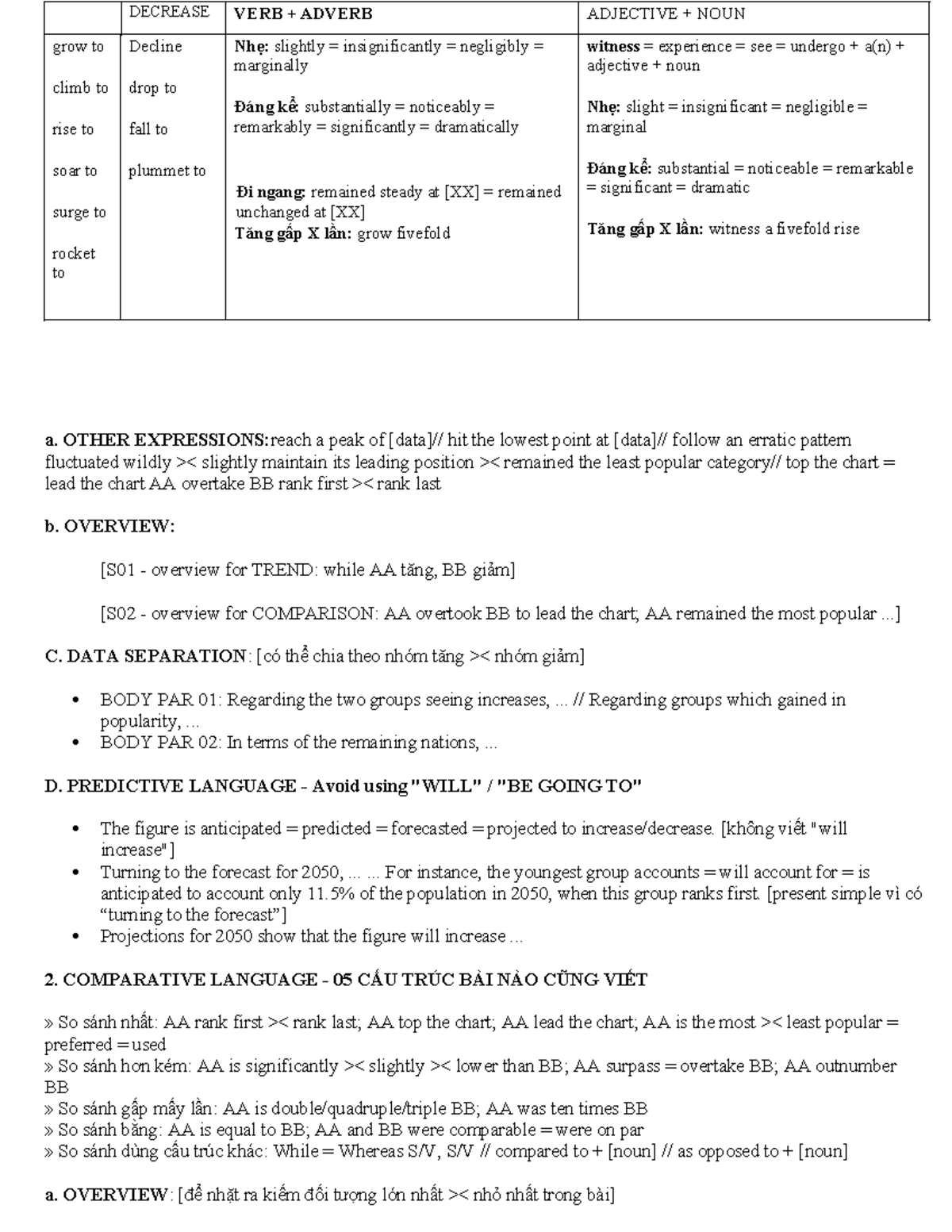 Writing Strategies for IELTS Task 1: Trends and Comparisons (VJPRO ...