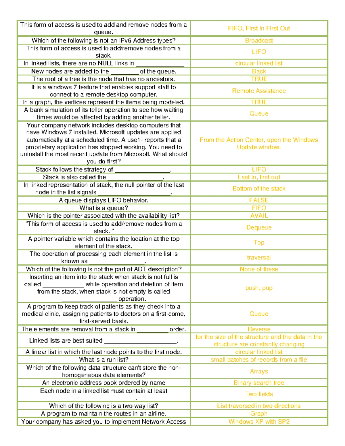 Data Structure And Algo Prelim To Finals Main Stacks Is Also Called A Algorithm Queue False