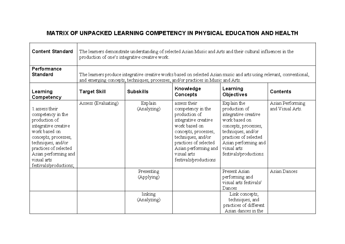 LC3 Unpacking Group 3 - Lesson Plan on Asian Performing Arts ...