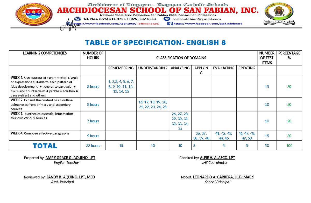 726871798 English 8 4th Periodical Exam Table of Specification - Studocu