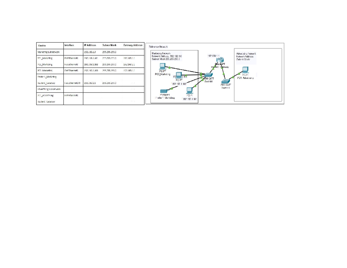 CYB210 Mod 2 PT UL - Mod 2 - Device Interface IP Address Subnet Mask Gateway Address Reference ...