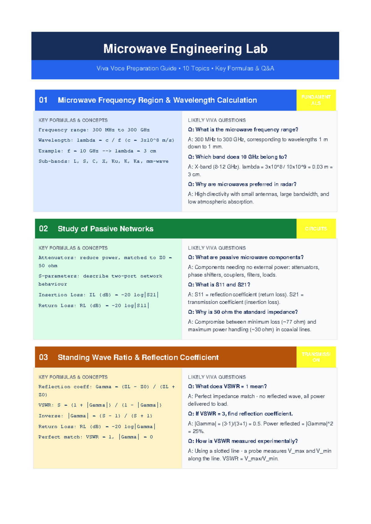 Microwave Engineering Lab Viva Voce Prep Guide: Key Topics & Formulas ...