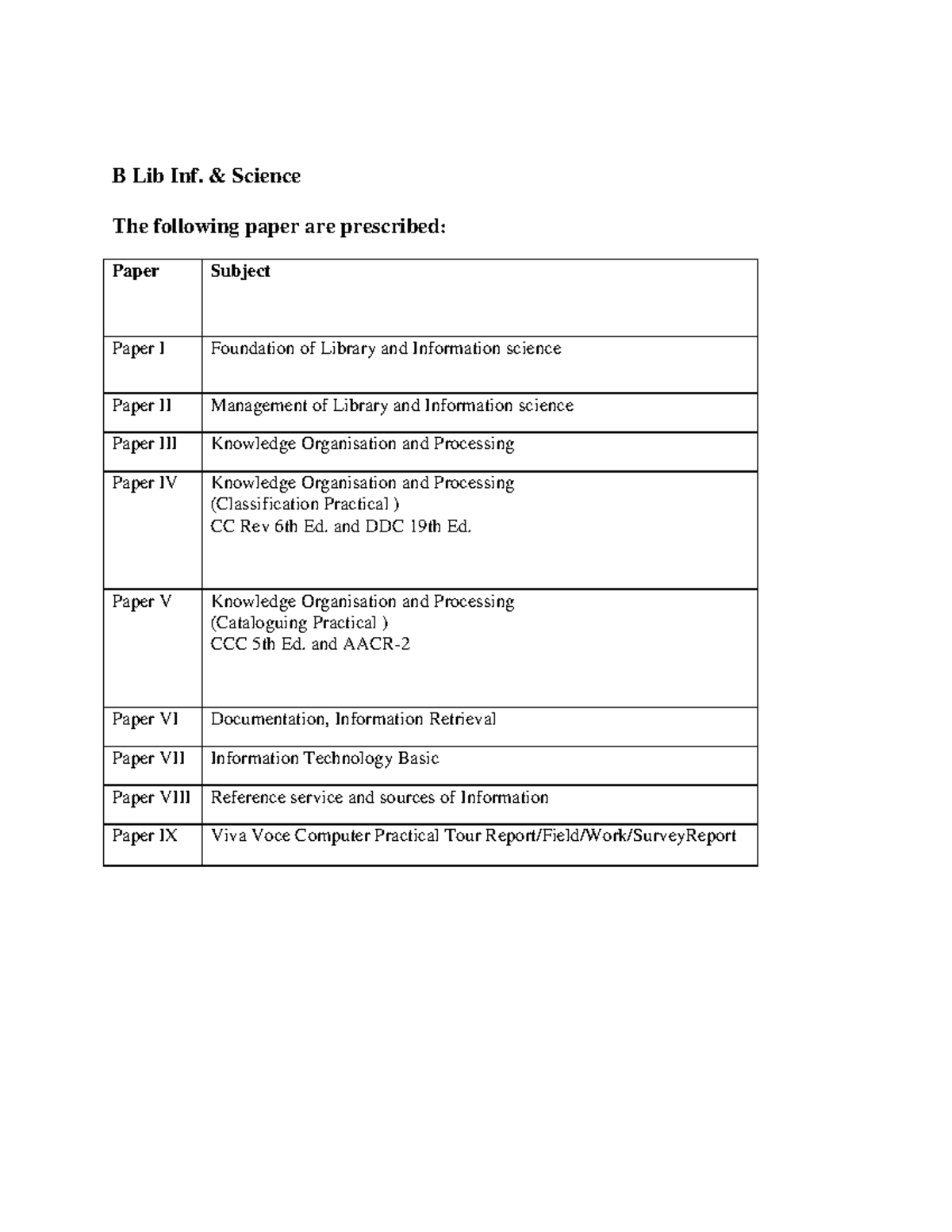 Syllabus for B Lib Inf. Science: Course Overview and Papers - Studocu