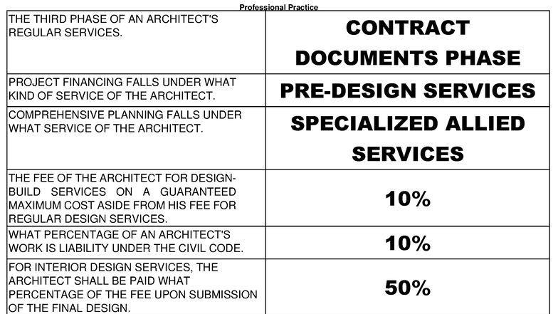 Professional Practice: Architect Services & Contract Documents Overview ...