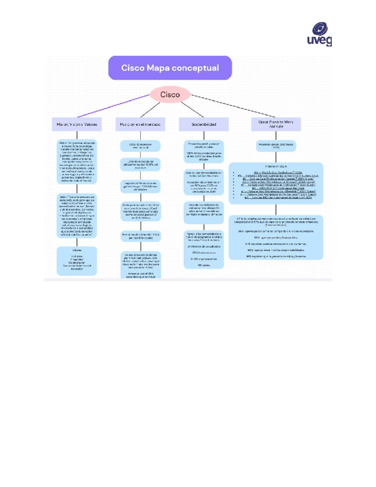 Administracion estrategica R1 U1 - uveg Cisco Mapa conceptual Cisco Great Place to Work Mision ...
