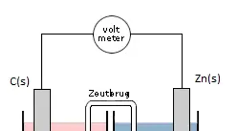Scheikunde Hoofdstuk 11: Eigenschappen en Structuur van Metalen ...