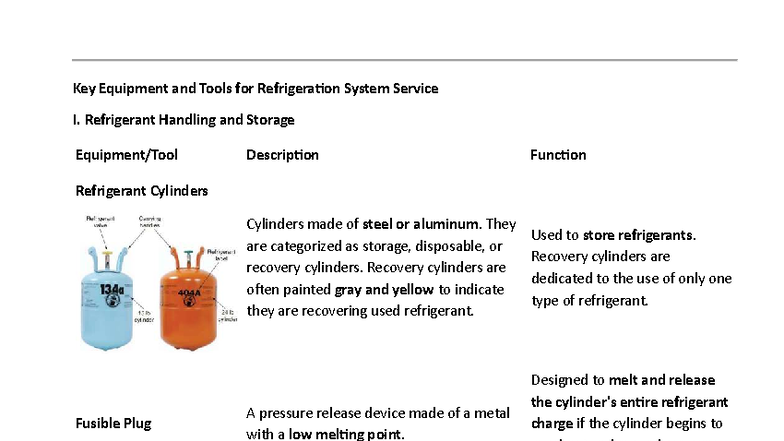 Key Equipment & Instruments for Refrigerant Handling (RAC 101) - Studocu