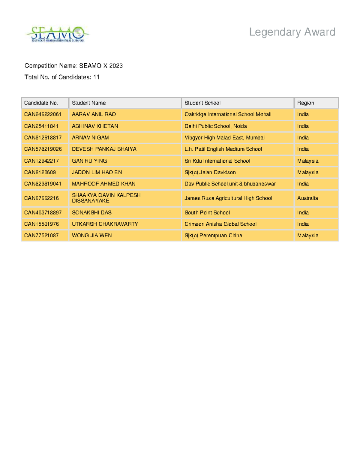 SEAMO X 2023 Legendary Award Competition Candidates List - Studocu