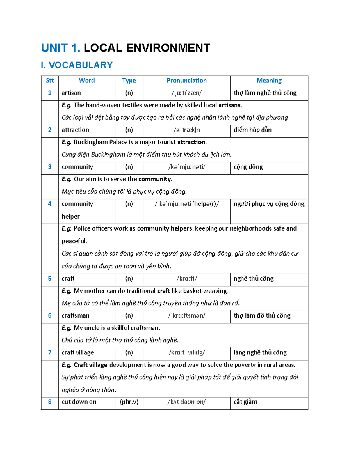 Vocabulary Unit 1: Local Environment - Key Terms and Definitions - Studocu