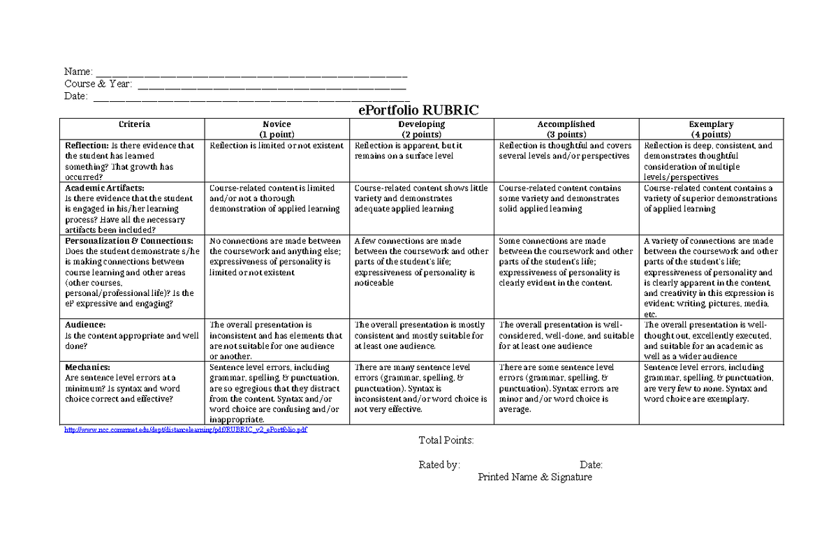 E Portfolio Rubric: Assessment Criteria & Reflection Guide - Studocu