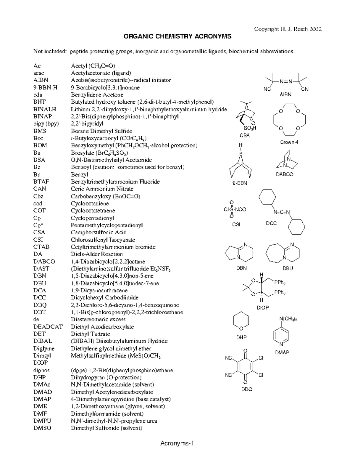 Organic Chemistry Acronyms and Abbreviations (OC 101) - Studocu