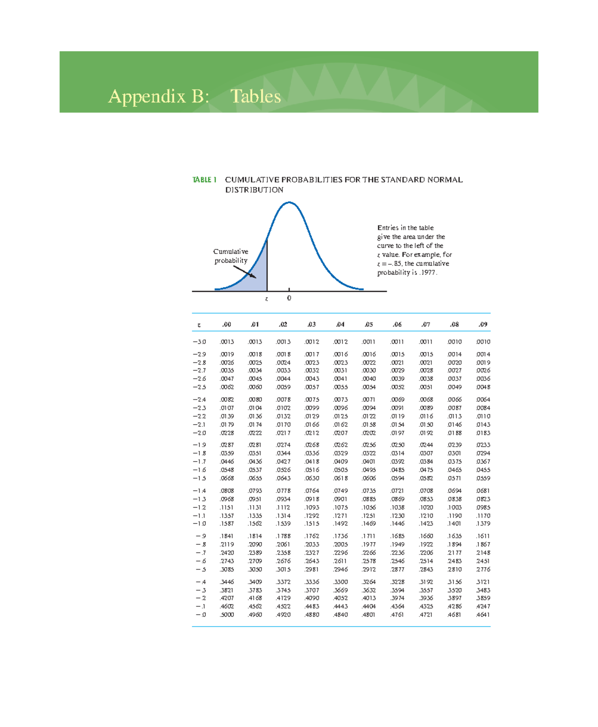 Appendix B: Cumulative Probability Tables for z Values - Studocu