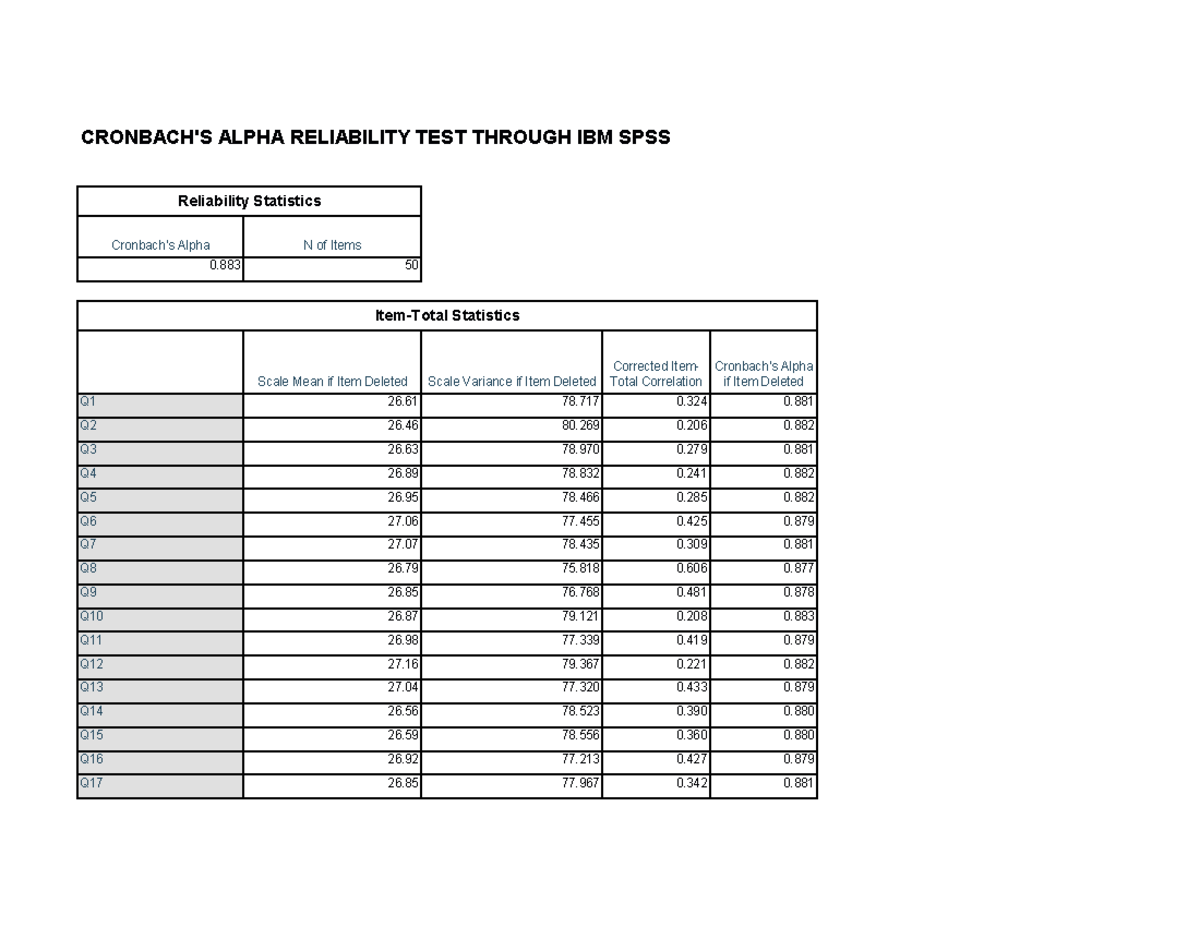 ALPHA RELIABILITY TEST ANALYSIS USING IBM SPSS (50 ITEMS) - Studocu