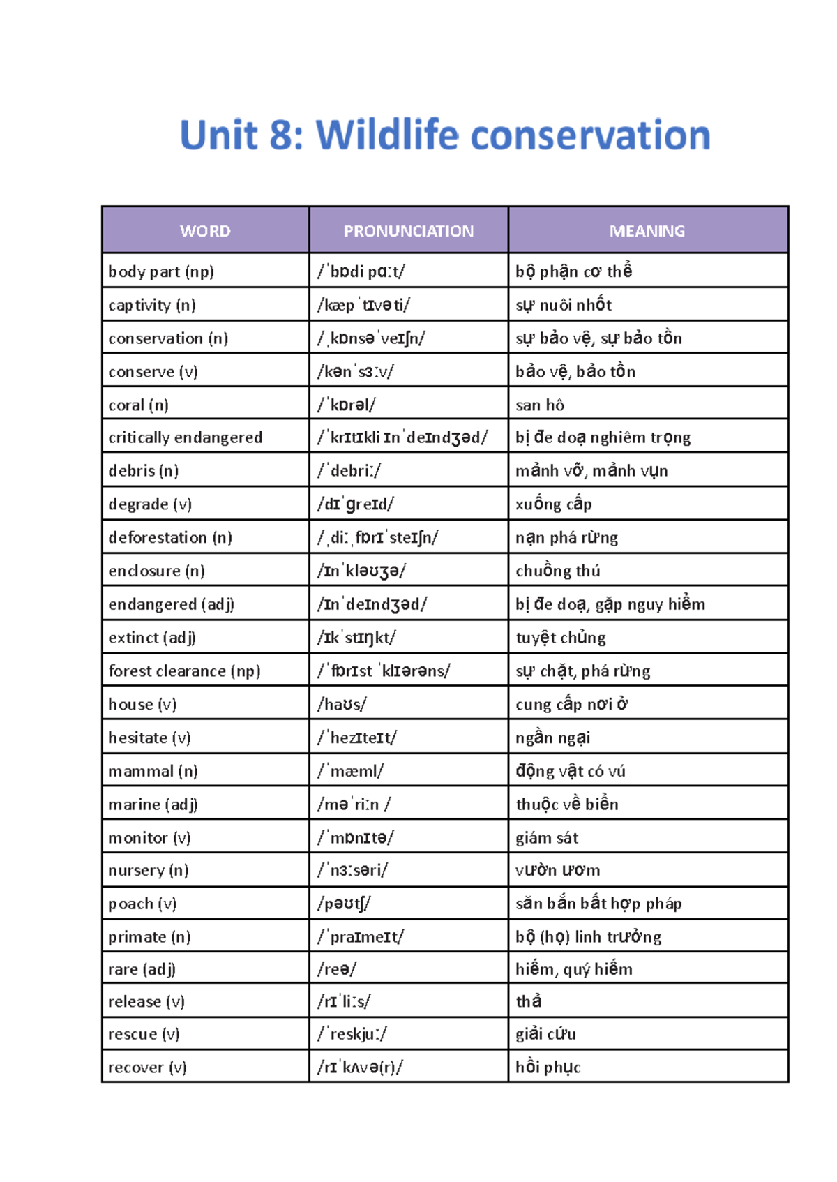UNIT 8 Wildlife Conservation - WORD PRONUNCIATION MEANING body part (np ...