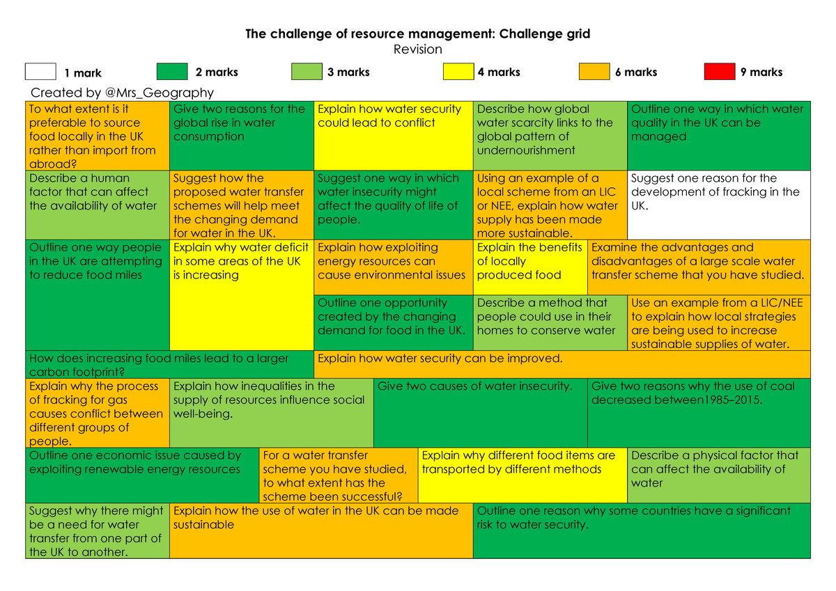 Resource Management Challenges: UK Water & Food Security Insights - Studocu