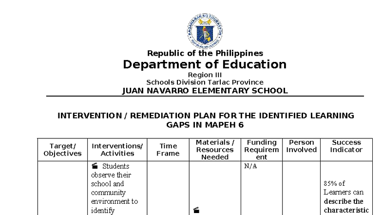 Intervention Remediation Plan for MAPEH 6 Learning Gaps - Studocu