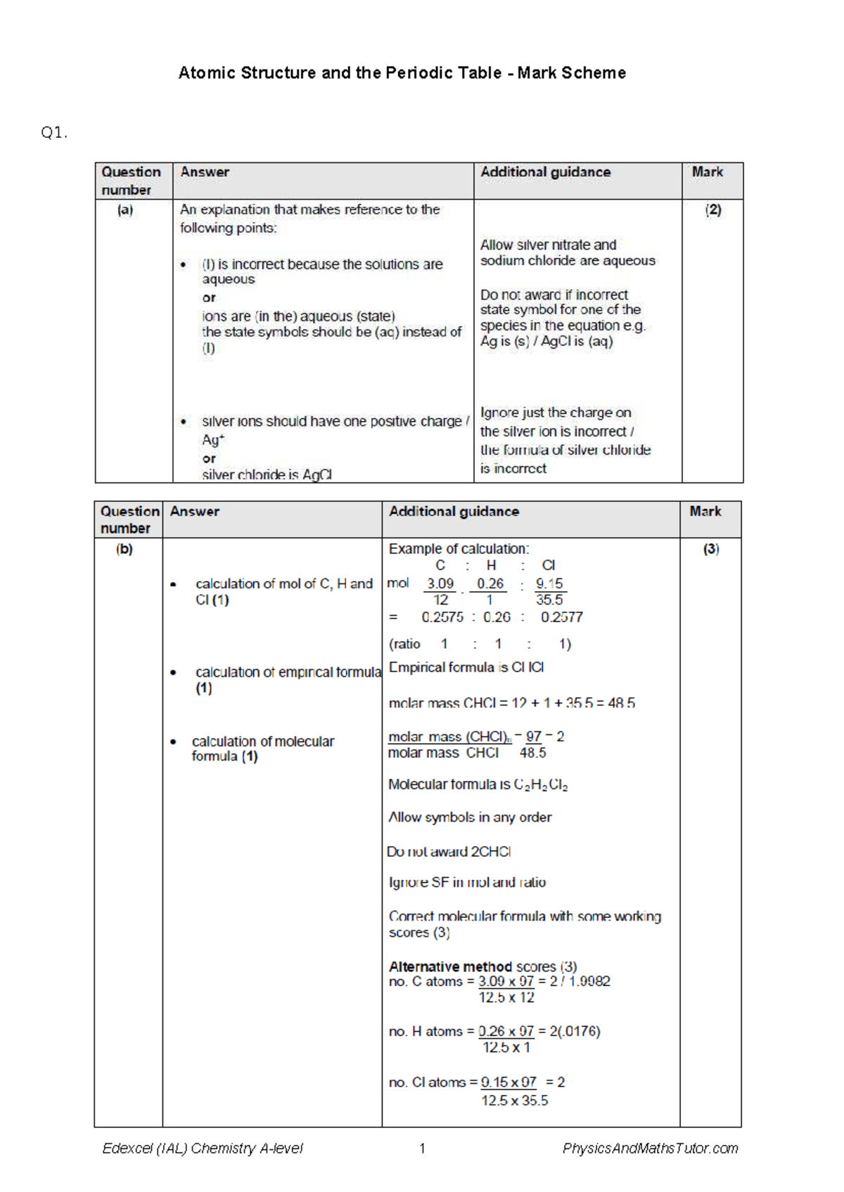 Atomic Structure and the Periodic Table MS - Q1. Atomic Structure and ...
