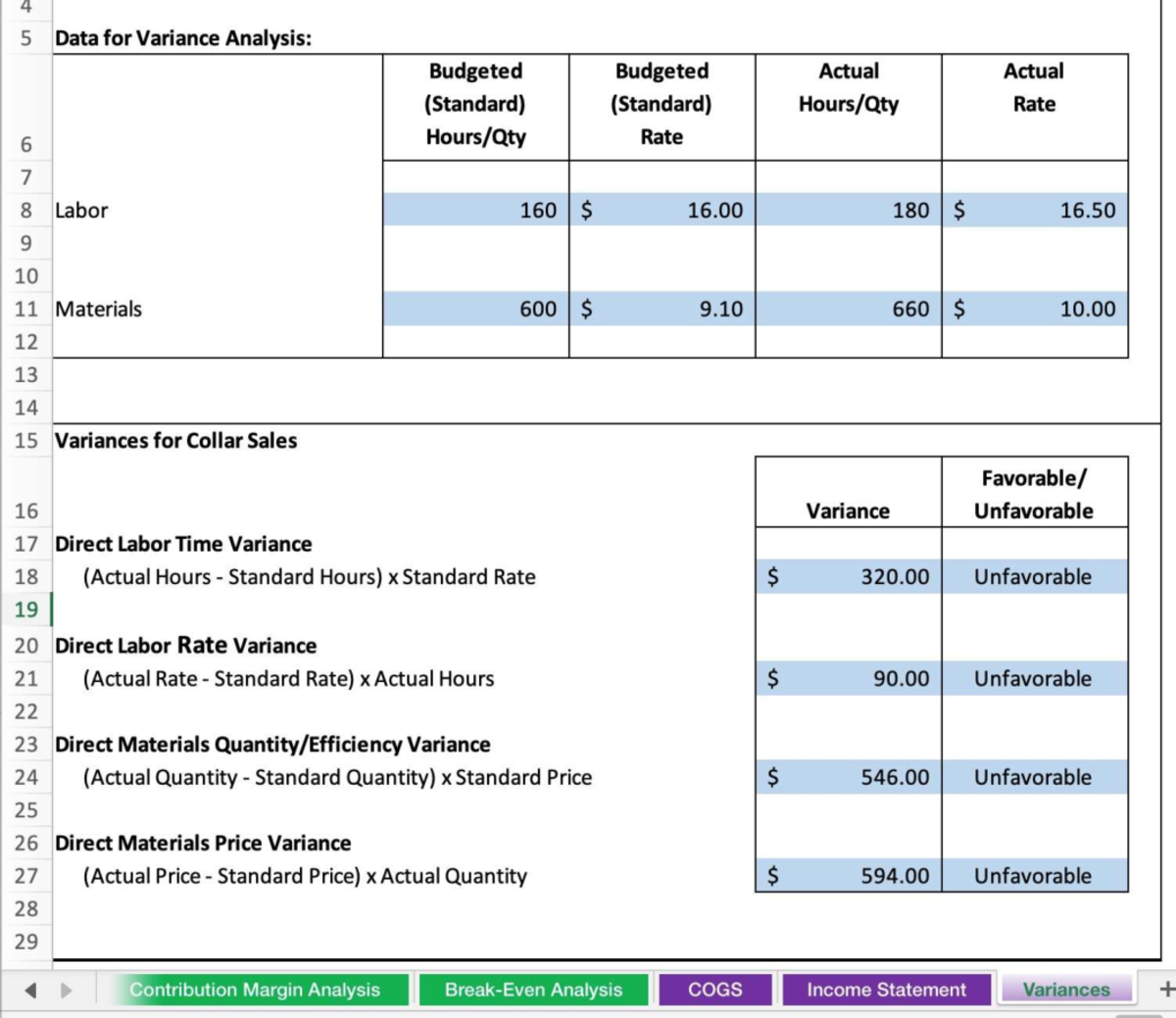 Workbook Variances - 4 5 Data for Variance Analysis: Budgeted Budgeted ...