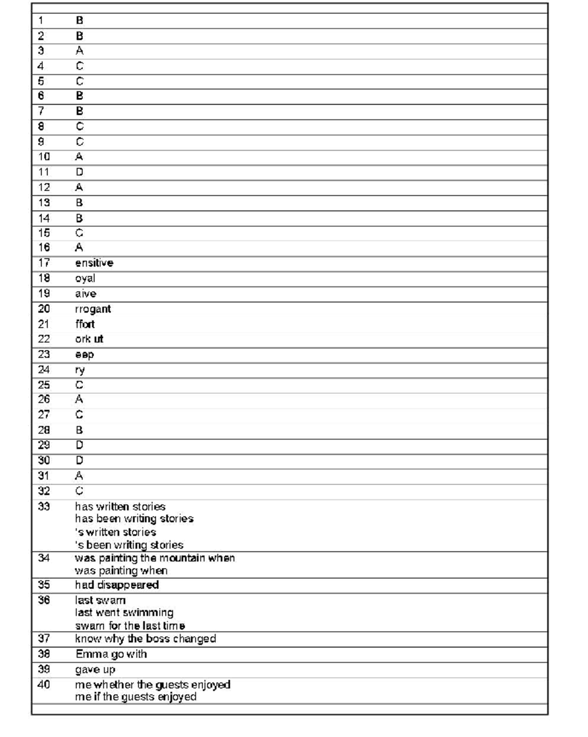 Intermediate 11. 2B - Assignment - Unit 1 Reading - B - 2026 - 1 B 2 B ...