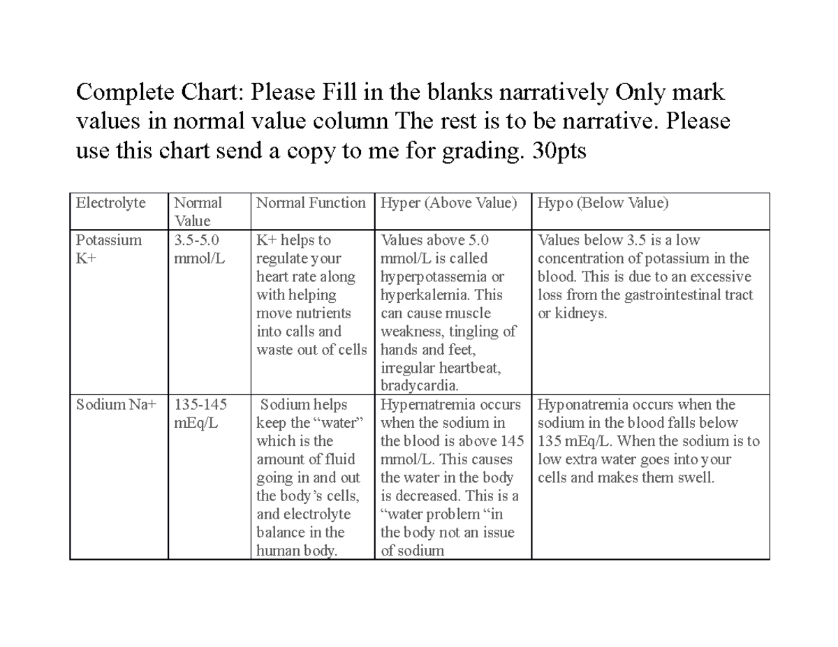 Blank Electrolyte Chart