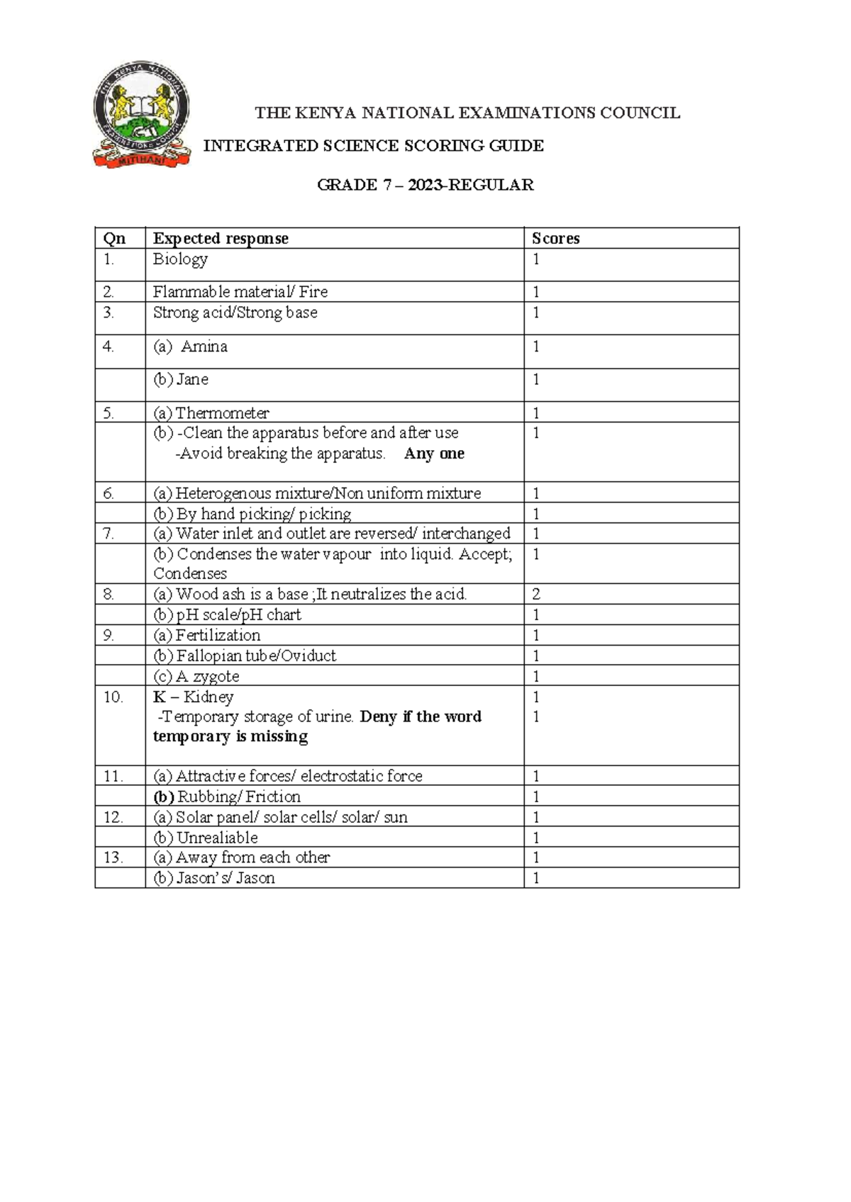 Kenya National Examinations Council Integrated Science Scoring Guide G7 ...