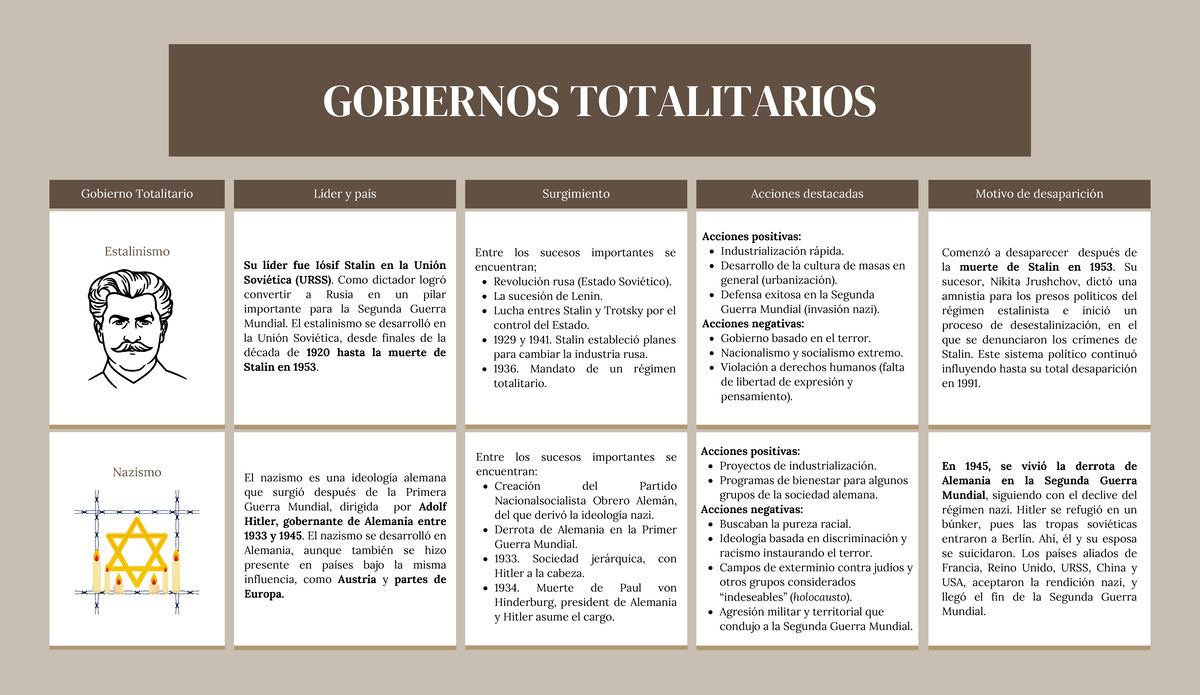 Ejemplos De Gobiernos Totalitarios Totalitarismo: Qué Es,