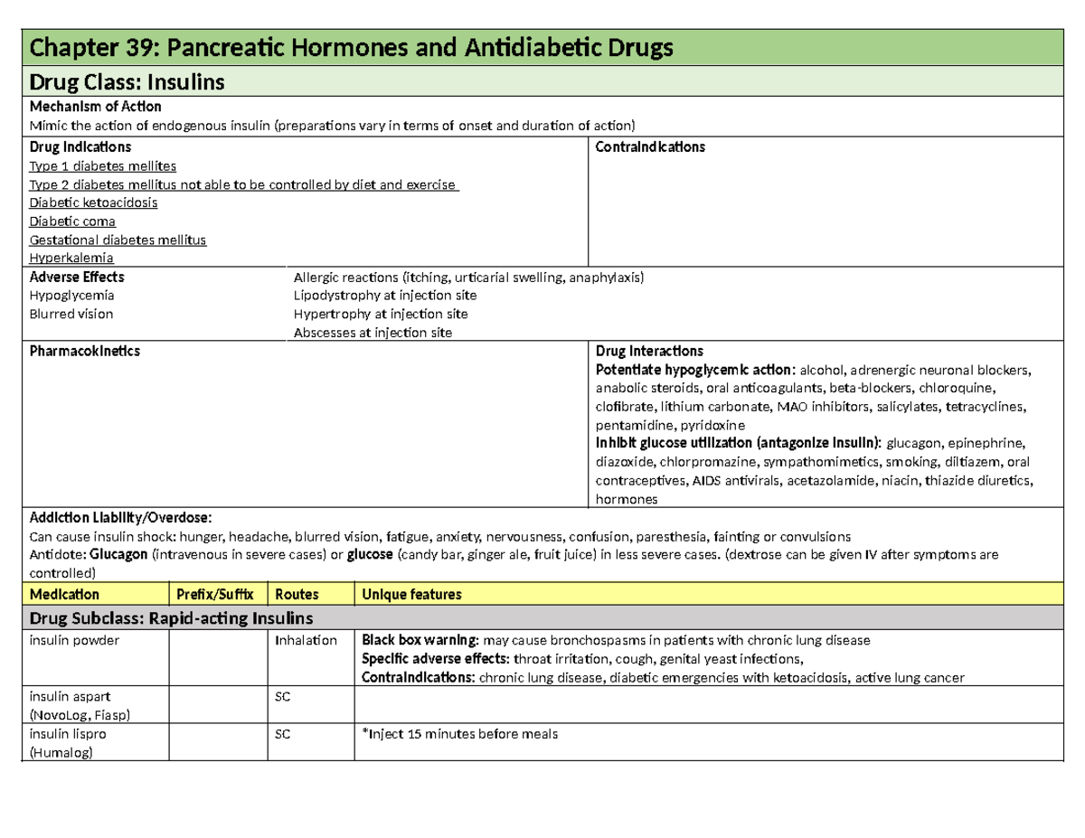 Chapter 39: Overview of Pancreatic Hormones & Antidiabetic Drugs - Studocu