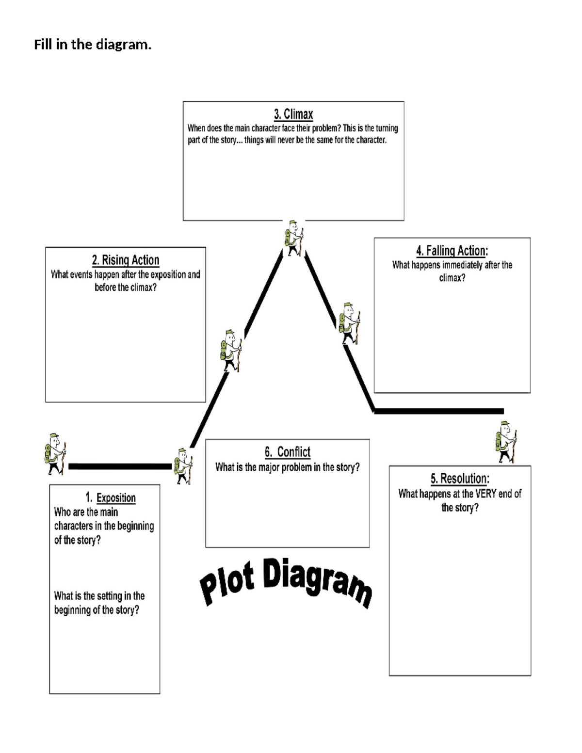 Plot Diagram Worksheet: Analyzing Story Elements and Structure - Studocu
