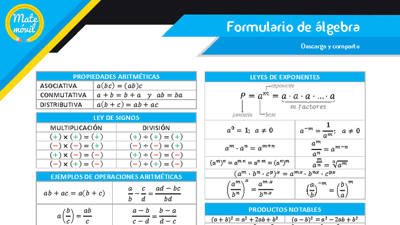 Formulario de Álgebra: Propiedades Aritméticas y Ejemplos - Studocu