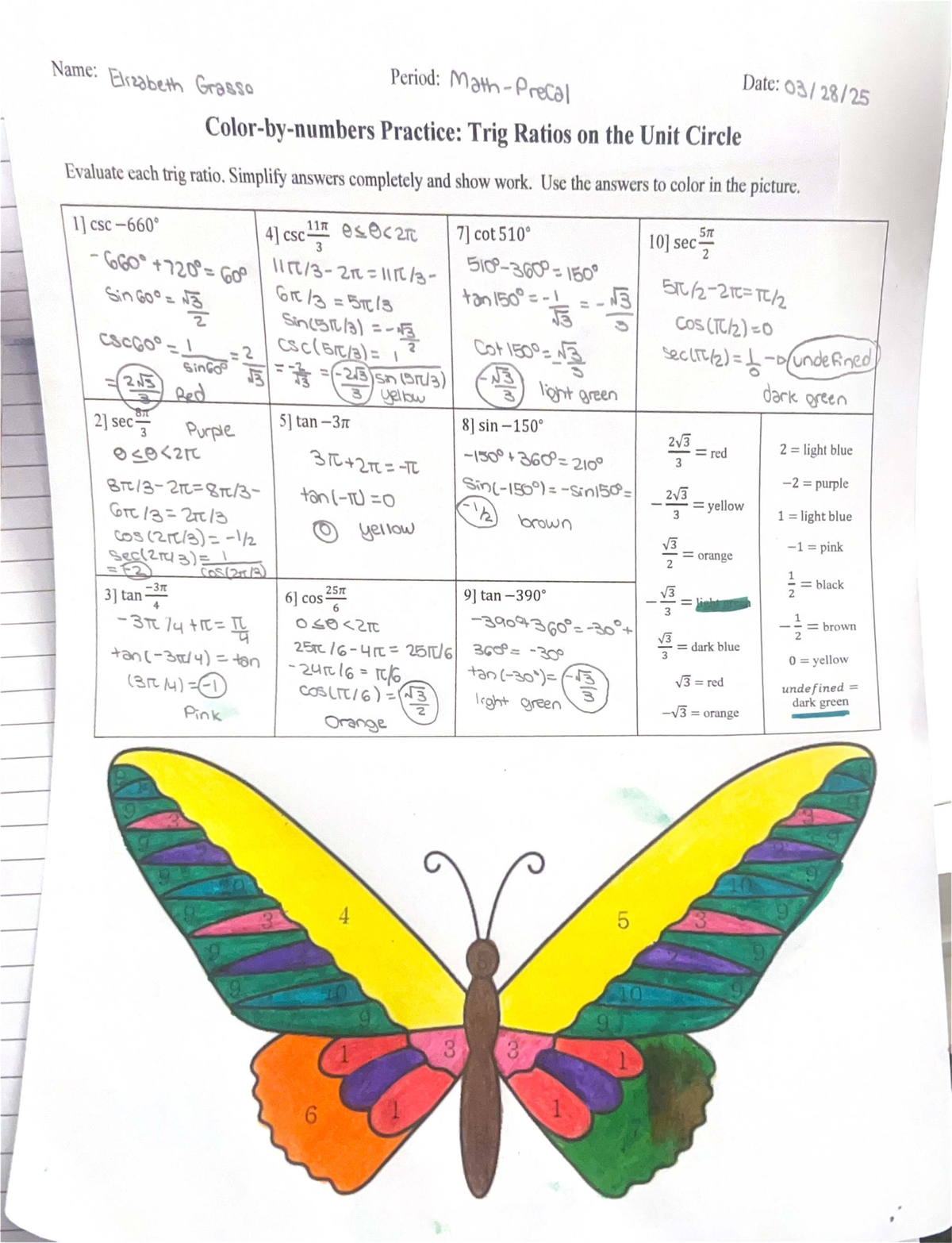 Practice: Trig ratios on the unit circle for evaluation and coloring ...