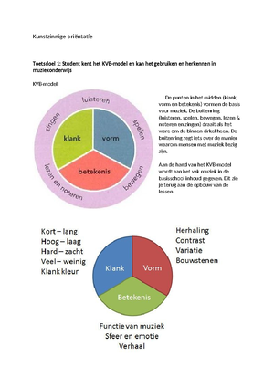 Vakkennis Kunstzinnige Vaardigheden - VAKKENNIS KUNSTZINNIGE ...