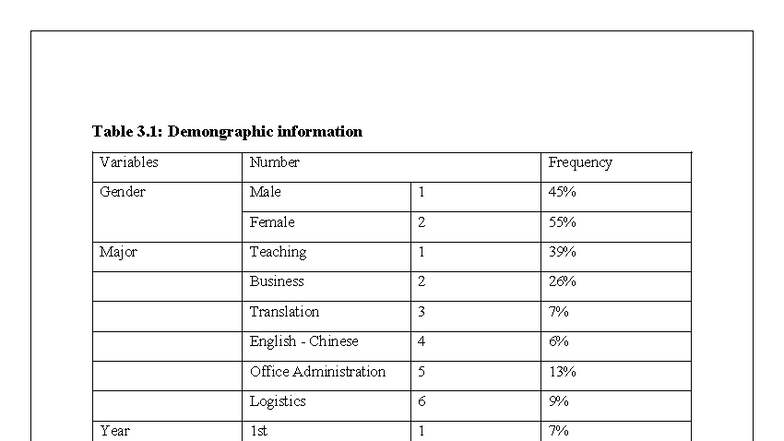 Analysis of ChatGPT's Effectiveness in Language Learning (ENG 101 ...