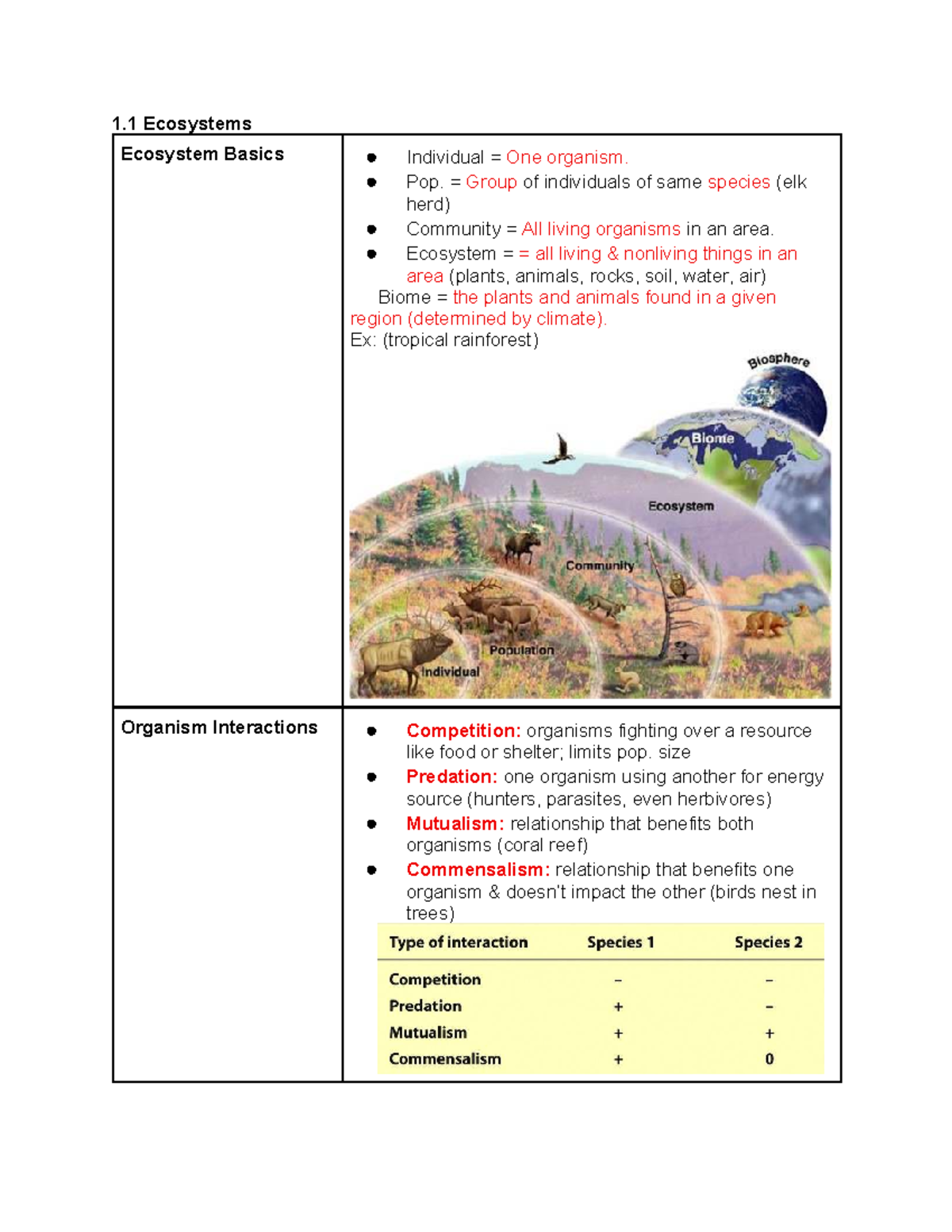 Unit 1 APES Notes: Ecosystems, Biomes, and Cycles Overview - Studocu