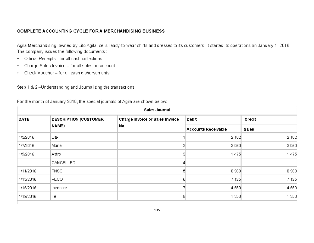 COMPLETE ACCOUNTING CYCLE FOR A MERCHANDISING BUSINESS (ACCT 101) - Studocu