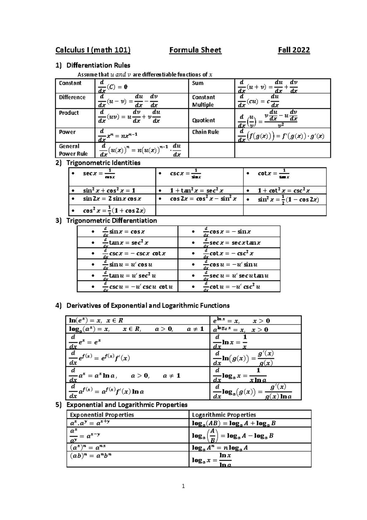 Calculus I (MATH 101) Final Exam Formula Sheet - Fall 2022 - Studocu