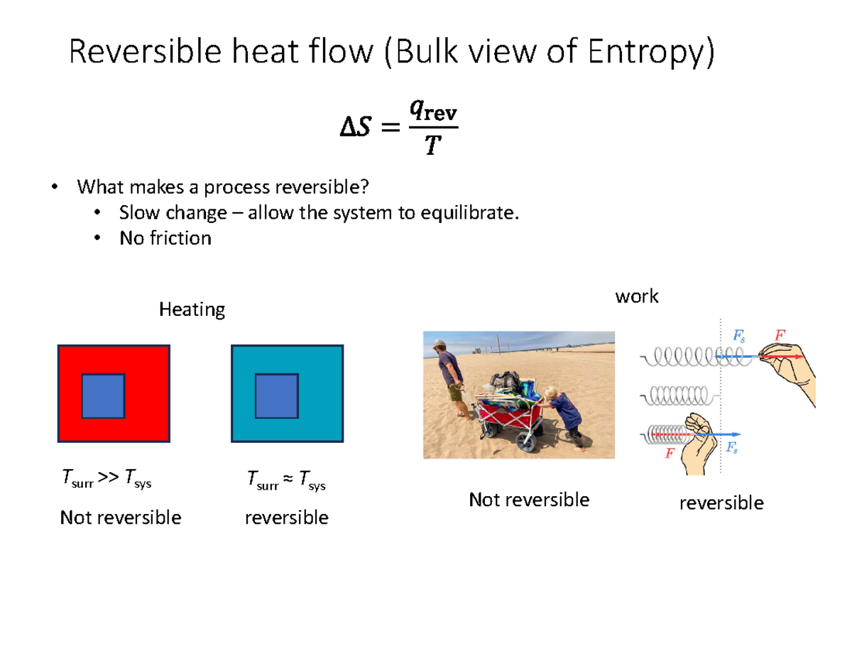 Understanding Temperature Dependence in ∆G and Spontaneity - Reversible ...