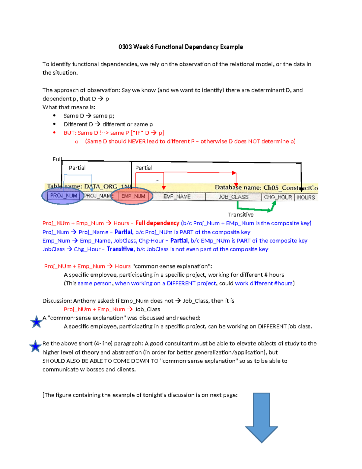 0303 Week 6 Functional Dependency Example - 0303 Week 6 Functional ...