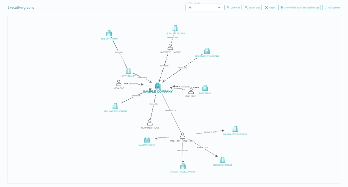 Specimen Graphs for Bourse Casa Analysis - Studocu