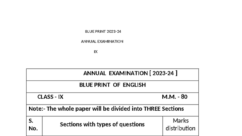 IX BLUE PRINT ANNUAL EXAMINATION - ENGLISH & SCIENCE - Studocu