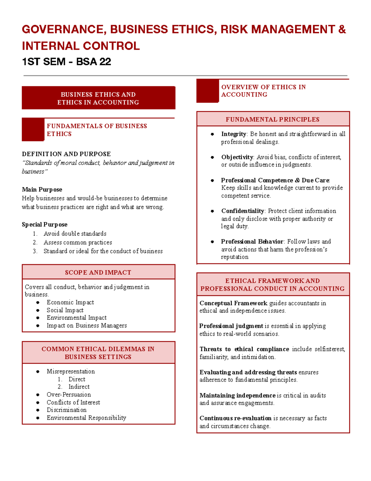 BSA 22 Reviewer: Governance, Business Ethics & Risk Management - Studocu