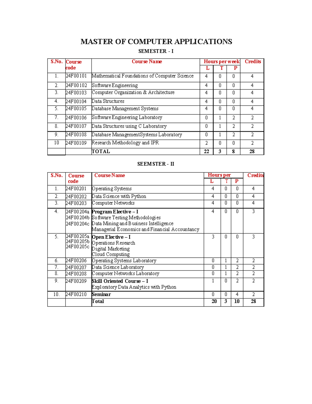 MASTER OF COMPUTER APPLICATIONS SEMESTER I-IV SYLLABUS (24F00101 ...