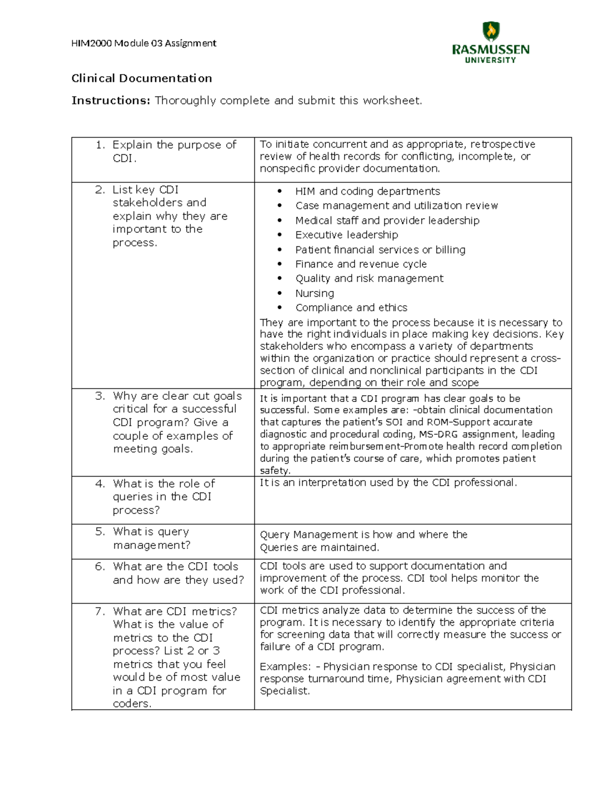 Module 03 Assignment: Clinical Documentation Improvement Overview - Studocu